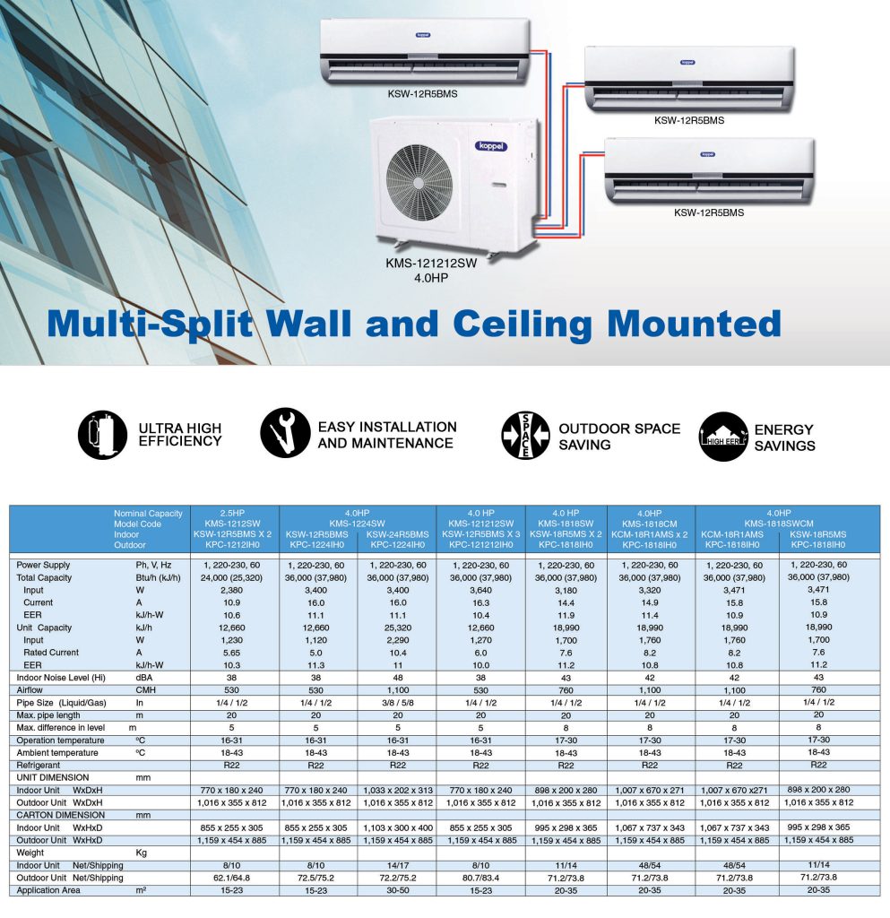 Koppel Multi Split Aircon – Aircon.ph