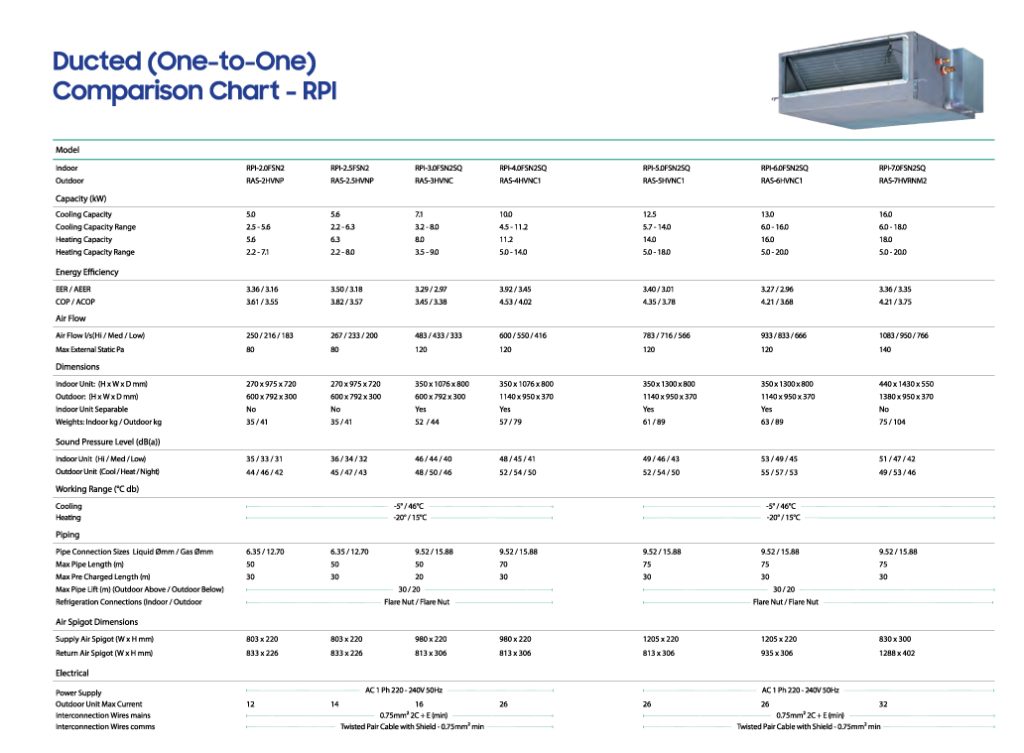 Hitachi Ceiling Concealed Duct Type Aircon 0.8-10HP – Aircon.ph